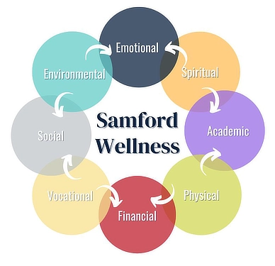 Wellness | Samford University