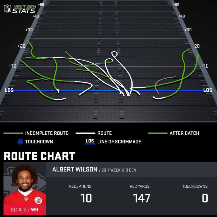 The Best Receiver You've (Probably) Never Heard Of